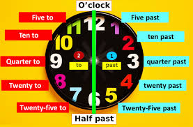 طرق الحديث عن الساعات بالانجليزي والعربي | englize